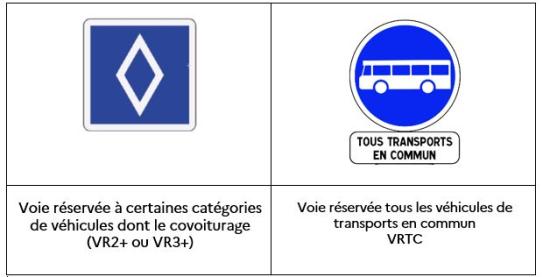 Voies réservées contrôle covoiturage